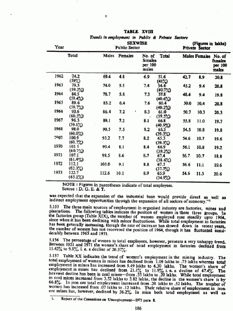 Report on Towards gender equality in india 1974-part-2 | PDF