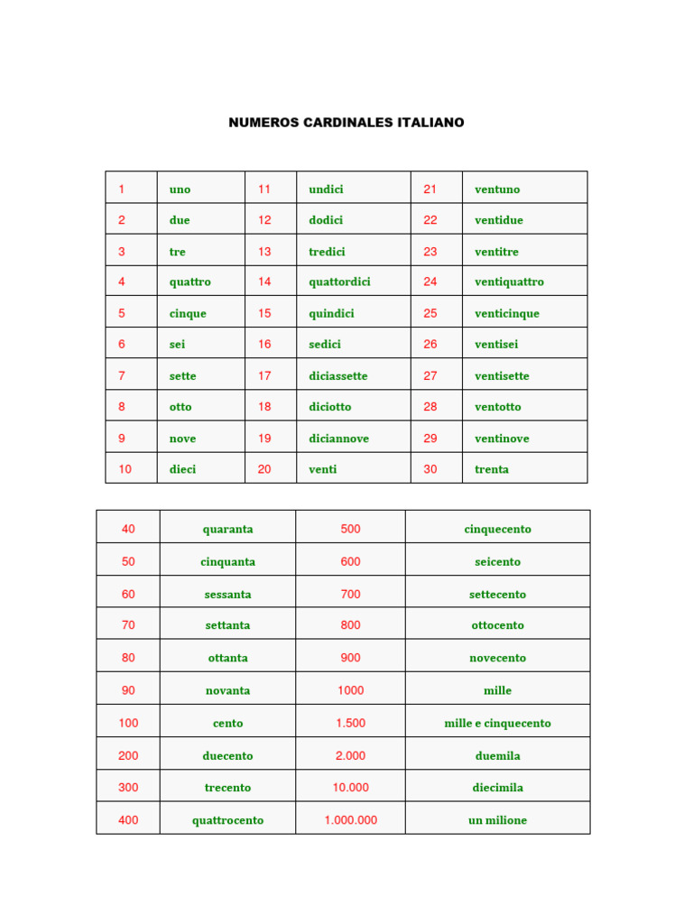 Numeros Cardinales Italiano | PDF