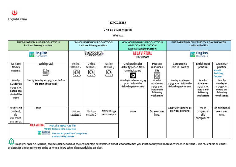 E3 SG Unit 10 | PDF | Qualifications | Learning