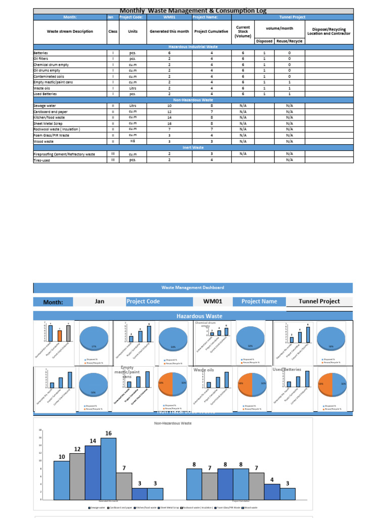 Waste Management Dashboard | PDF | Waste | Recycling