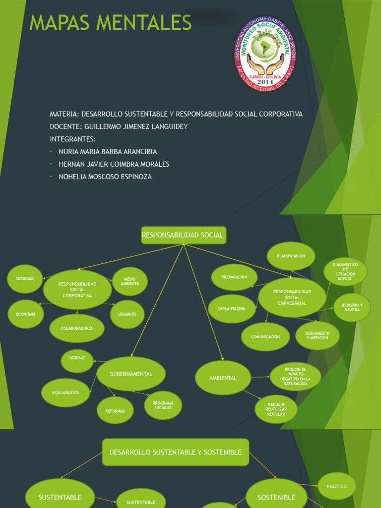 Mapas Mentales | PDF | Desarrollo sostenible | Economía y medio ambiente