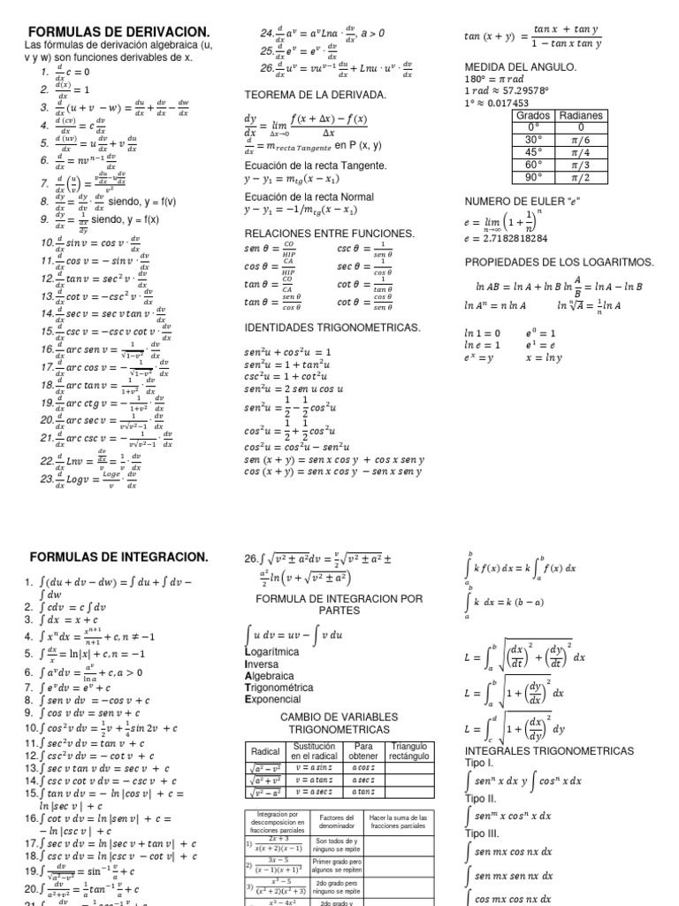 Formulas de Derivación y Teoremas | PDF
