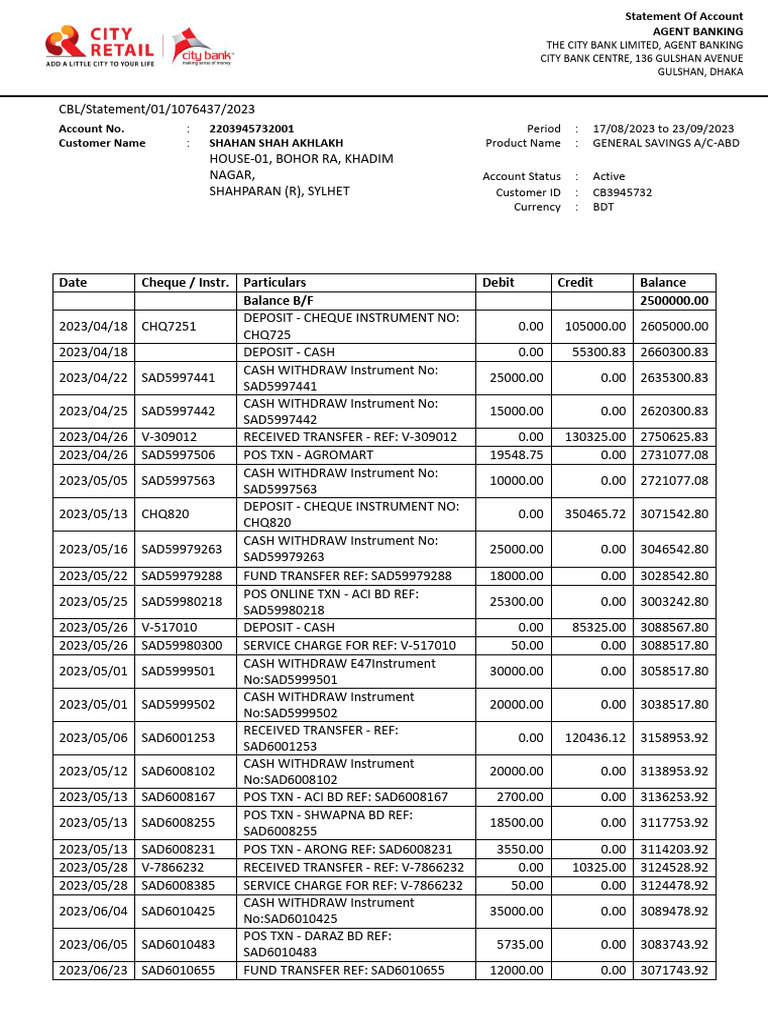Shahan Shah bank statement | PDF