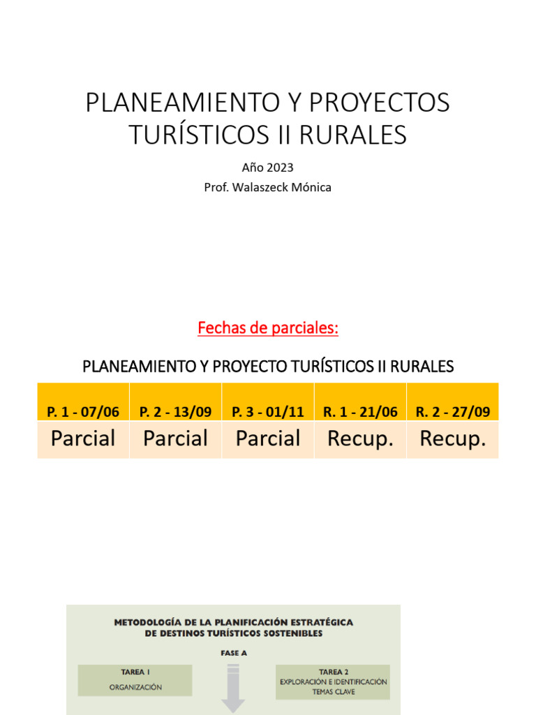 Resumen Clases U1 y U2 - PPT II | PDF | Turismo | Demanda