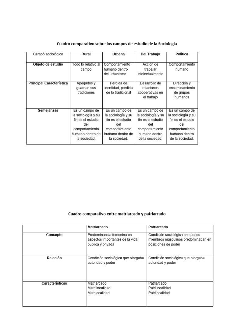 Plantilla de Cuadro Comparativo en Word 2 | PDF | Sociología | Patriarcado