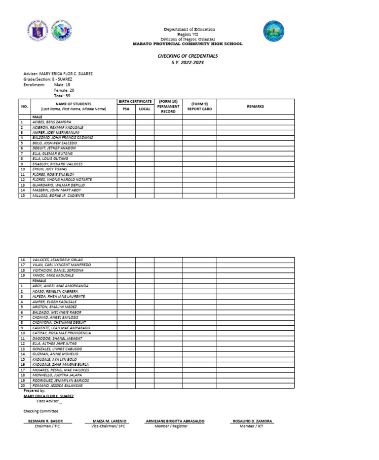 Checking of Credentials | PDF