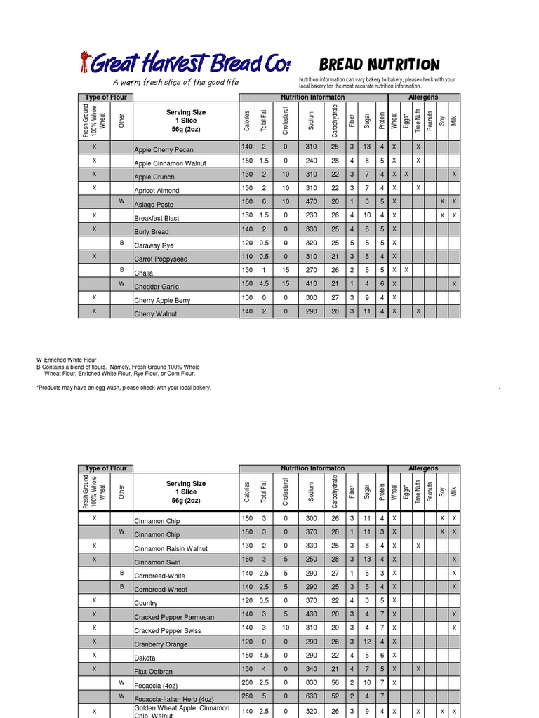 GHBC Bread Nutrition 2010 | PDF | Cooking, Food & Wine