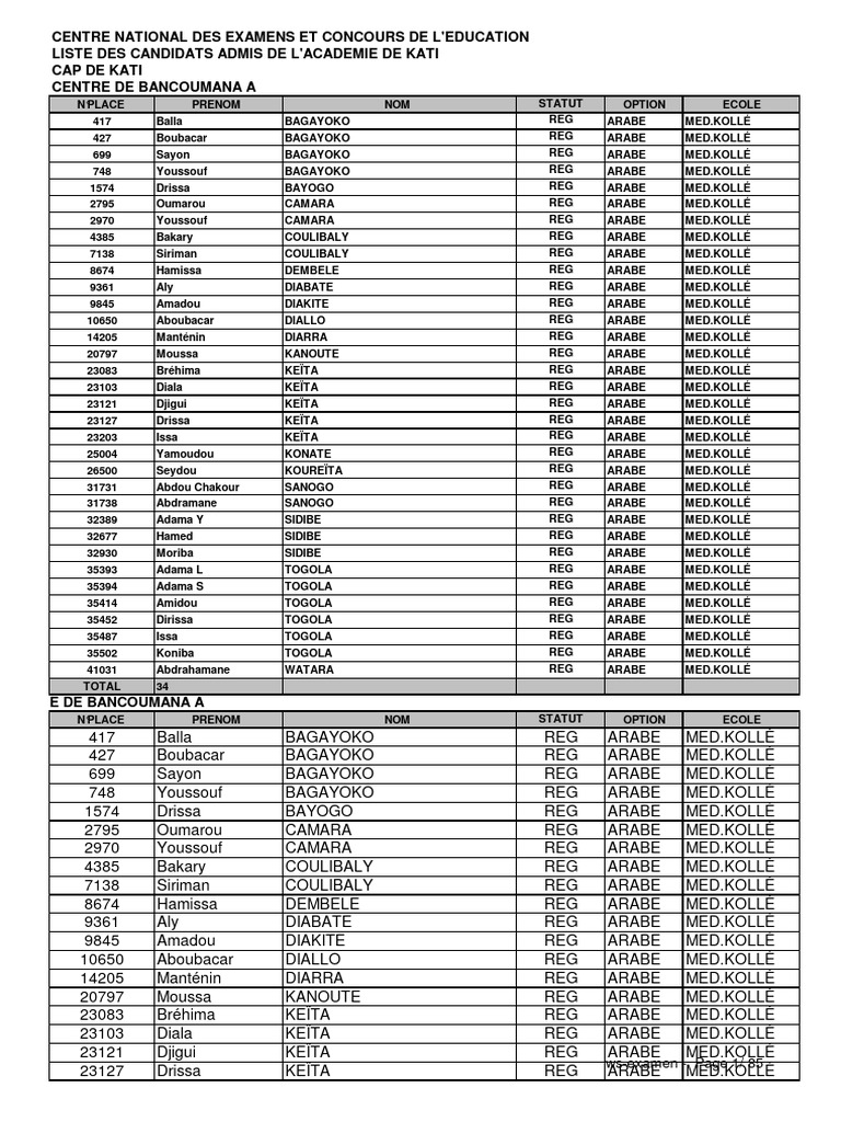 Admis Def 2017 Cap Kati | PDF