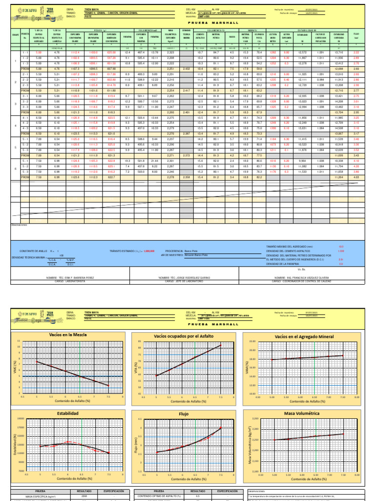 Diseño Marshall Piste | PDF | Materiales de construcción | Materiales naturales