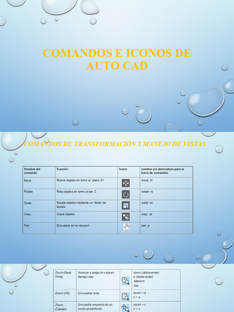 Comandos e Iconos de Auto Cad | PDF | Geometría diferencial ...