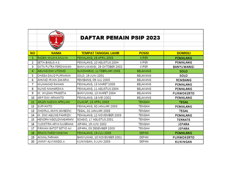 Daftar Pemain Psip 2023 | PDF