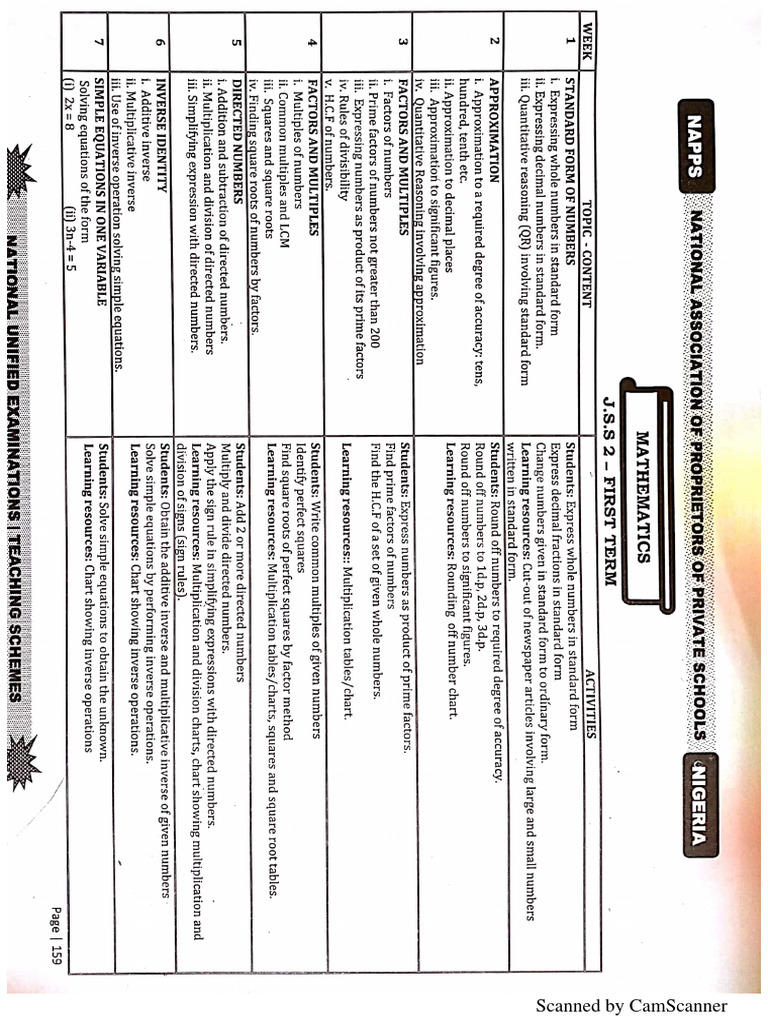 JSS2 Maths Syllabus | PDF