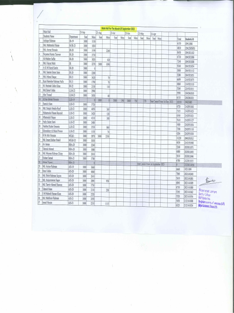 File Male Hall 4 | PDF
