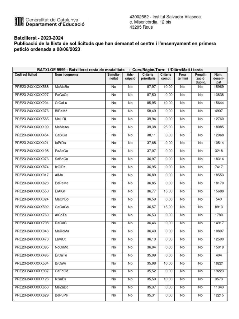 Informe Barem Definitiu Barem-1 | PDF