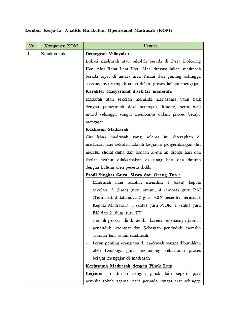 LK 1 - Tugas - LOKAKARYA REVISI | PDF