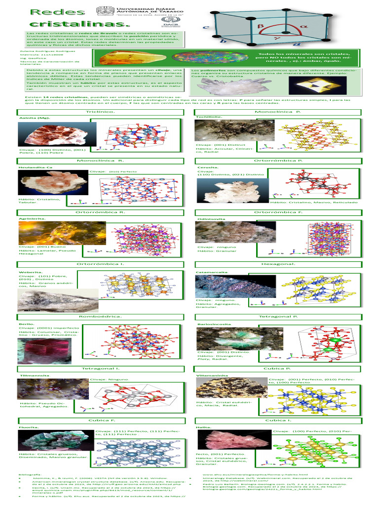 Zulema Rodríguez Infografía | PDF | Estructura cristalina | Cristal