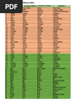 100 Regular Verbs | PDF