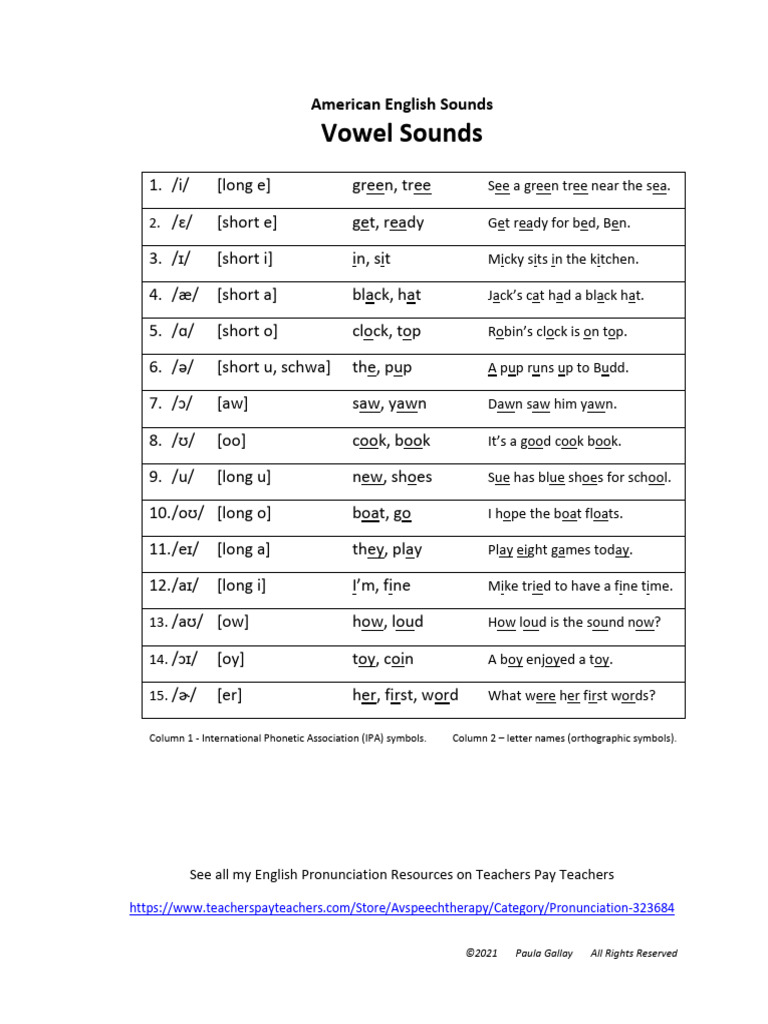 Vowel Sounds | PDF | English Language | Phonology