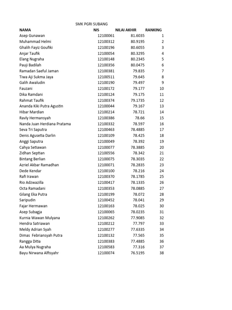 Data Ranking Xi TBSM 4 (SM Ganjil 2022) | PDF
