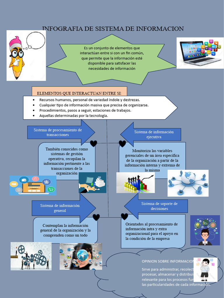 Infografia de Sistema de Informacion 1212 | PDF | Sistema de ...