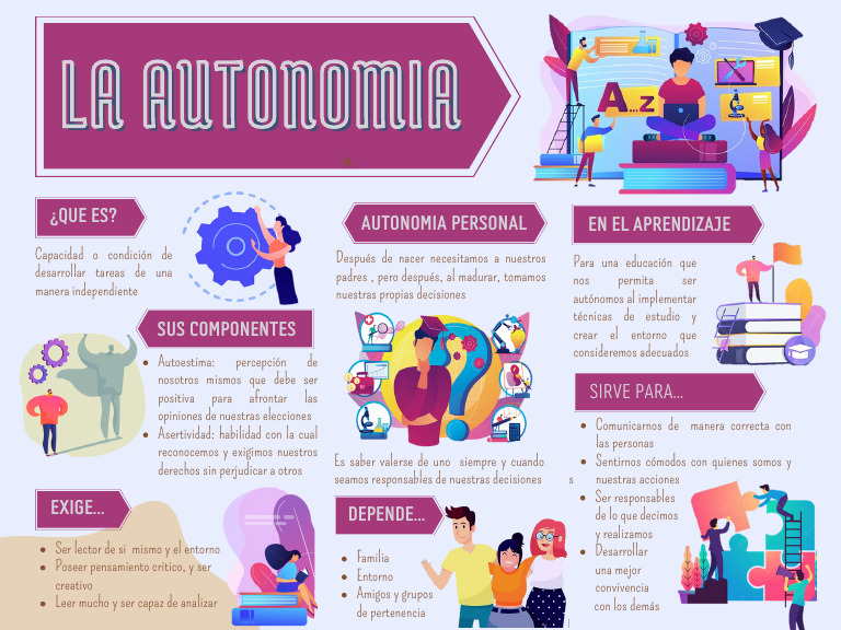 La Autonomía en el Aprendizaje Responsable | PDF | Autonomía ...