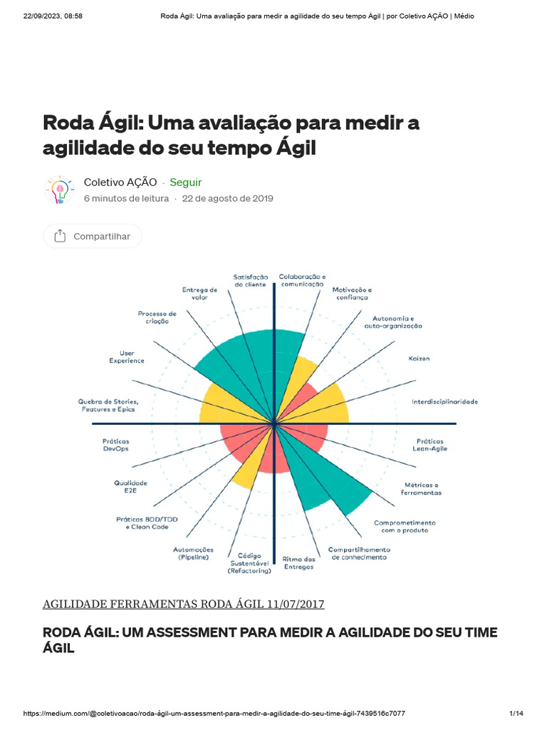 Roda Ágil - Uma Avaliação para Medir A Agilidade Do Seu Tempo Ágil ...