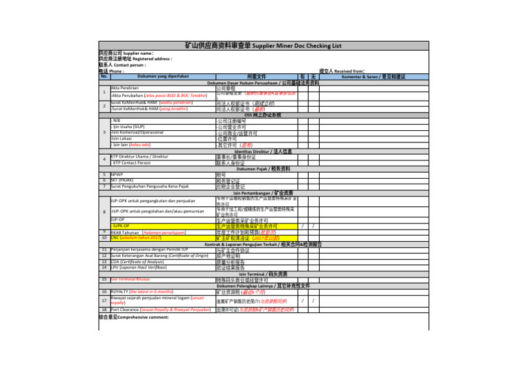 Checking List Dokumen Tambang 矿山审核 | PDF