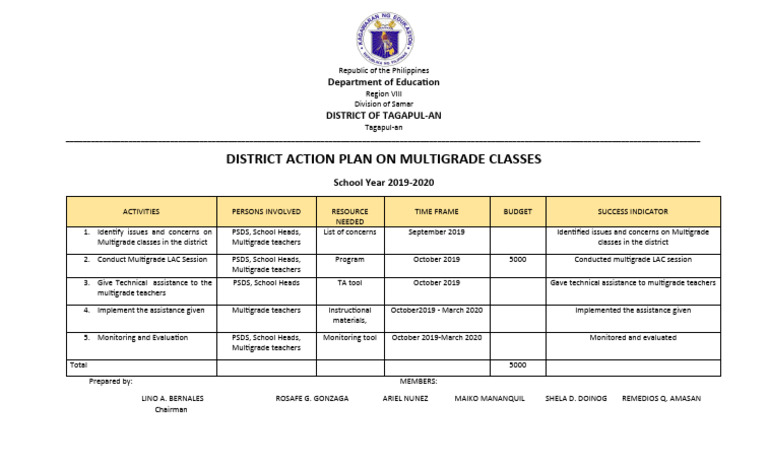 District Action Plan in Multigrade | PDF