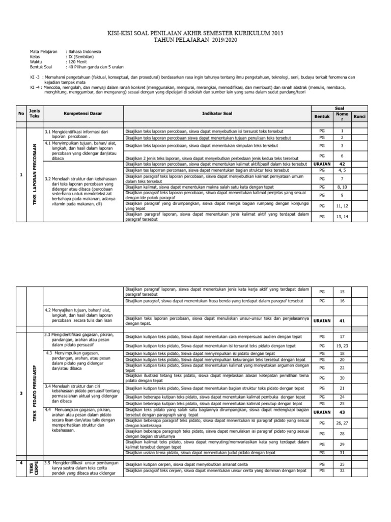 KISI KISI Soal PAS Bahasa Indonesia Kls 9 K13 2019 | PDF