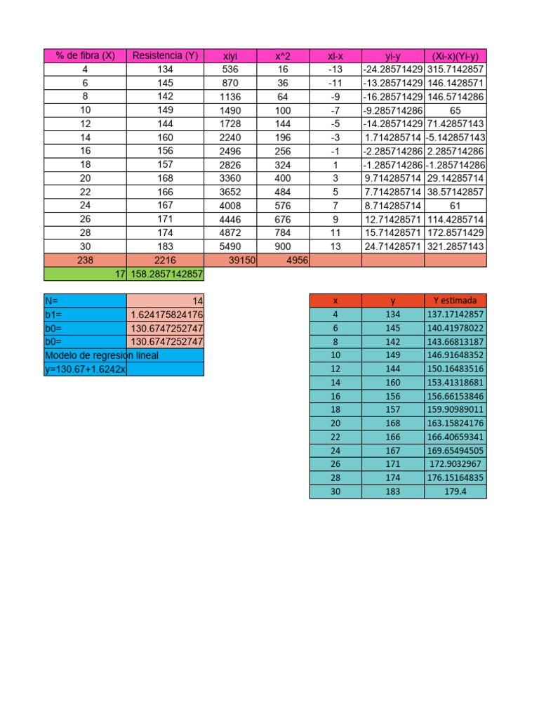 Ilse Vianey VC - Excel - Diseño de Experimentos | PDF