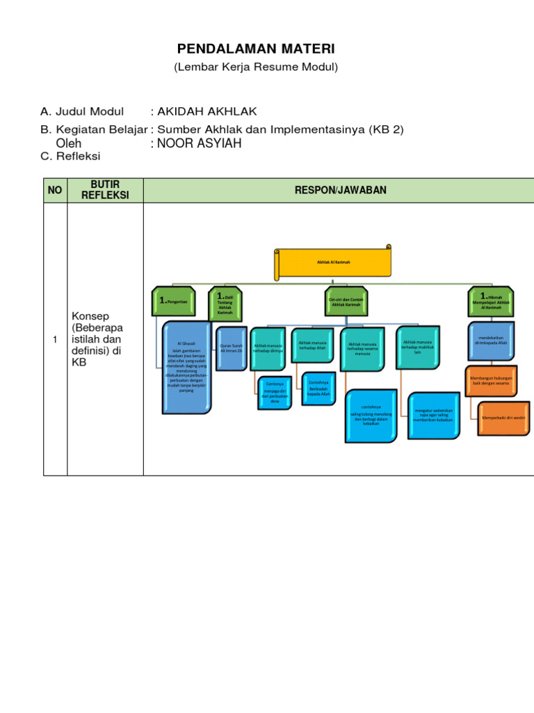 LK - KB 2 - RESUME PENDALAMAN MATERI PPG - Compressed | PDF