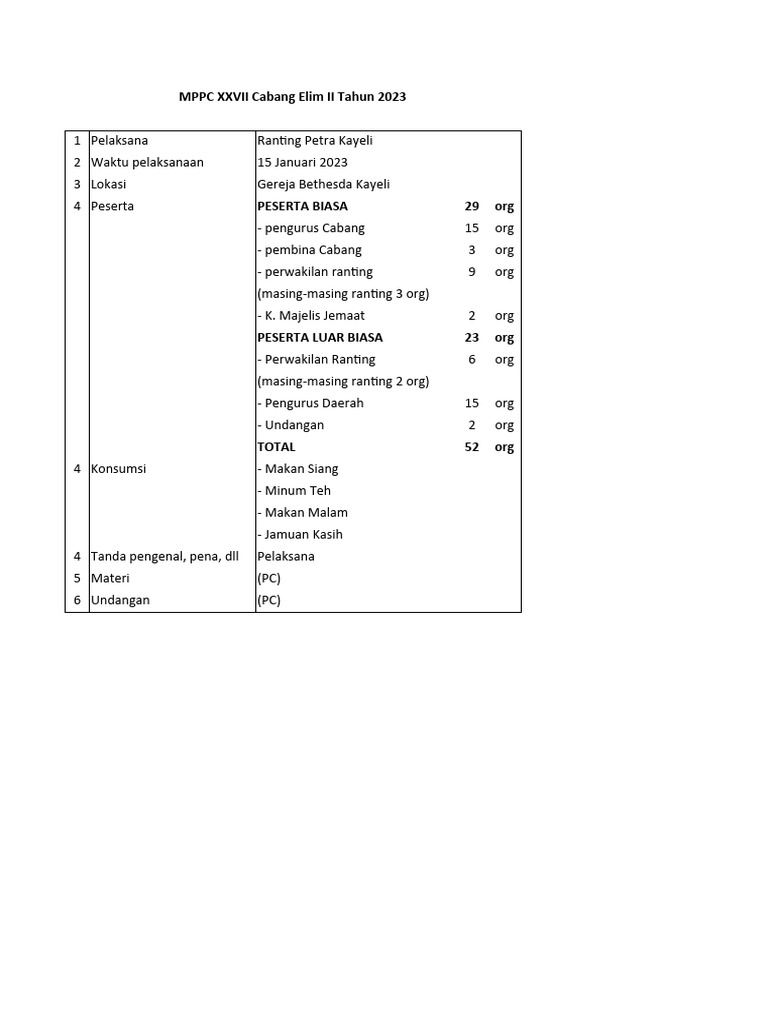 Persiapan MPPC XXVI Elim II | PDF
