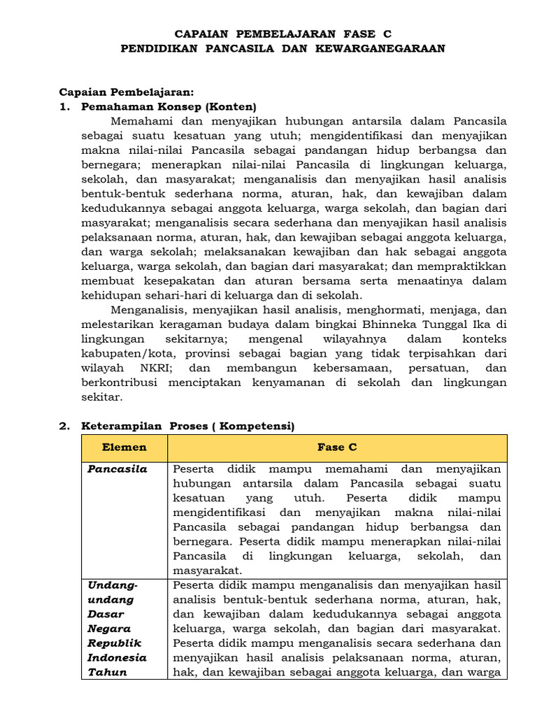 Capaian Pembelajaran Kelas 5 | PDF