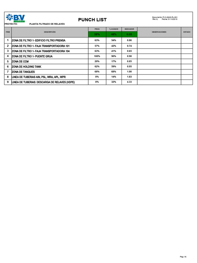 Punch List (25-09-2021) - Rev1 | PDF