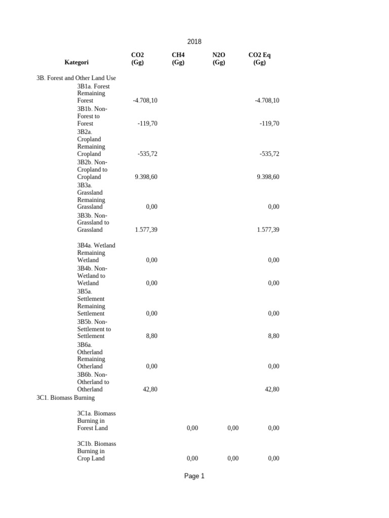 CRF (Common Reporting Format) | PDF