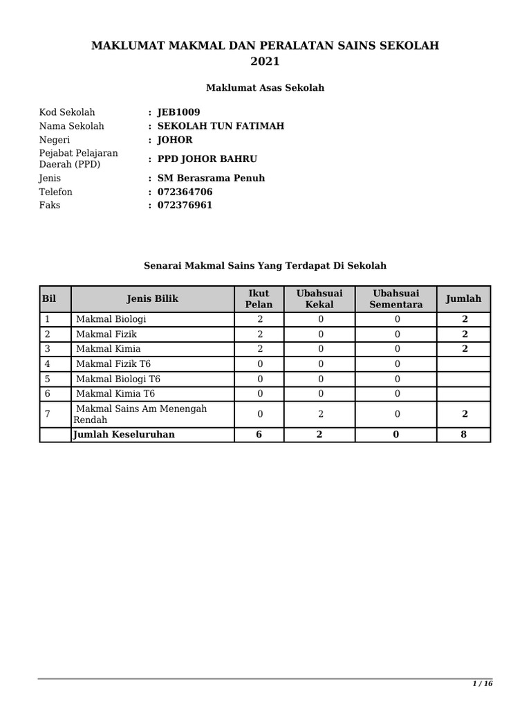 (Emis) Maklumat Makmal Dan Peralatan Sains Sekolah (Emis) | PDF