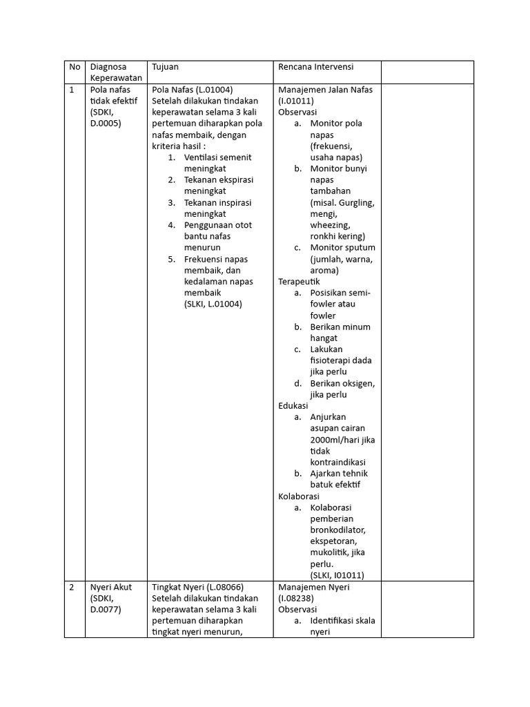 Tabel Diagnosa Kep | PDF