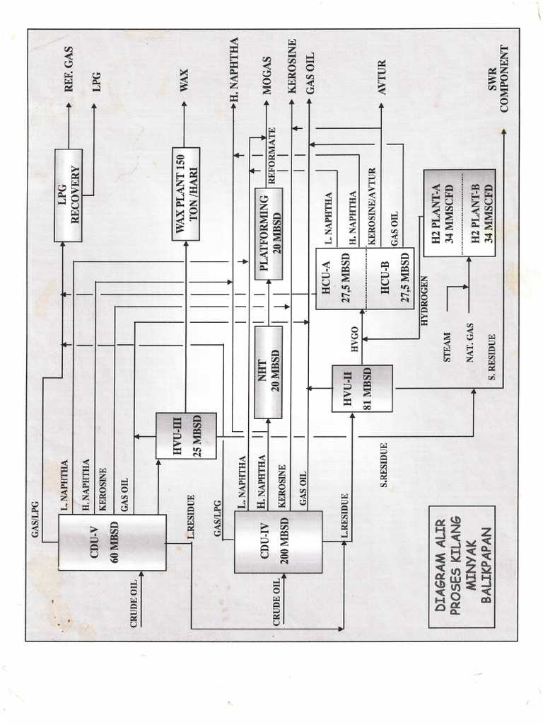 Diagram Alir HCC | PDF