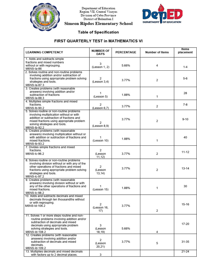 PT Mathematics 6 q1 Tos | PDF | Multiplication | Subtraction