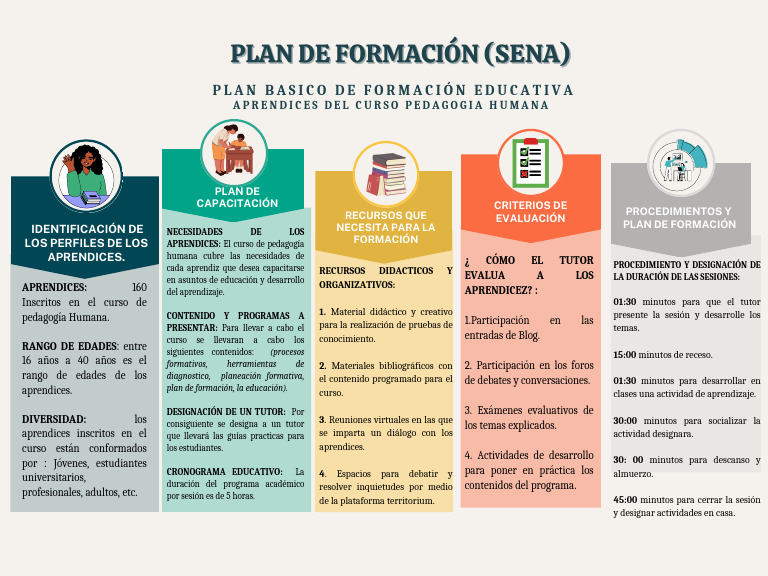 PLAN DE FORMACIÓN | PDF