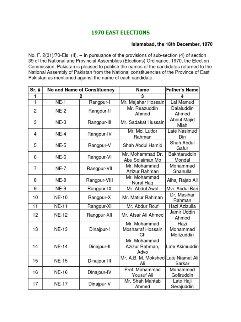 1970 East Pakistan Election Results | PDF