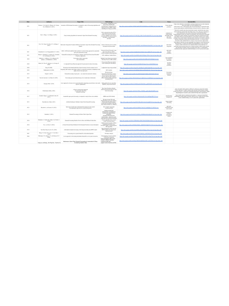 Spare Parts Demand Forecasting System Pdf