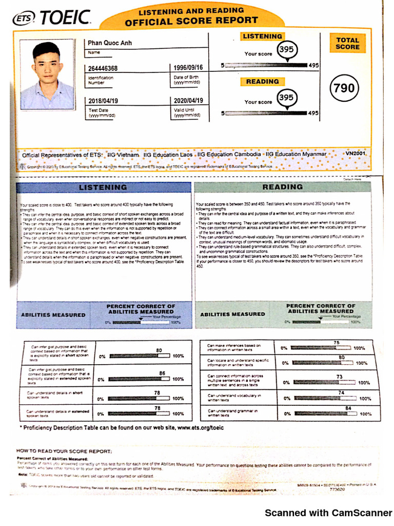 TOEIC Report Form | PDF