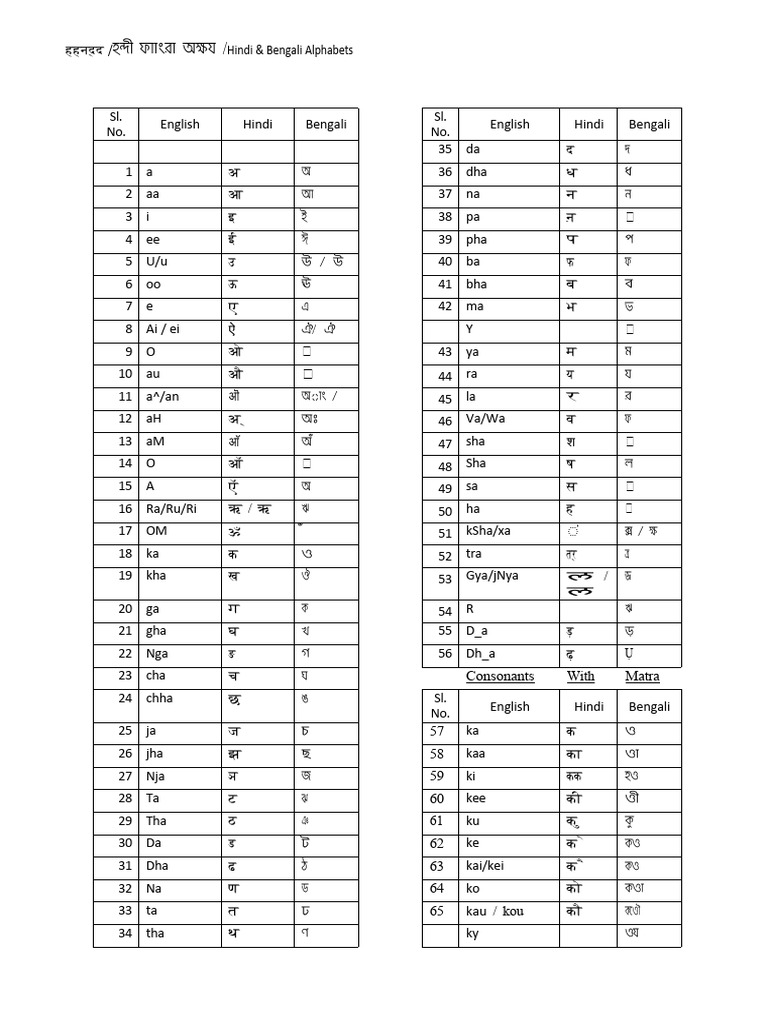 Hindi Alphabets | PDF