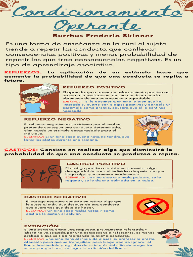 Skinner-Condicionamiento Operante | PDF