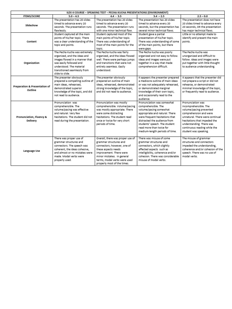 Ilex 4 Course - Pecha Kucha Assessment Rubric | PDF | Verb | Communication