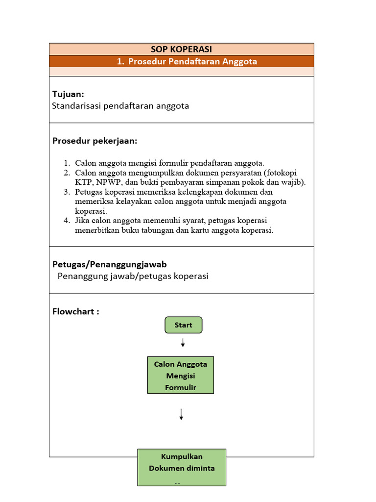 SOP Pendaftaran Anggota + Flowchart | PDF