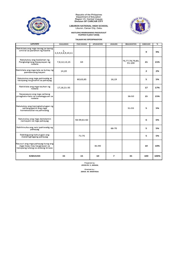 Tos 3rdgradinggrade8 | PDF