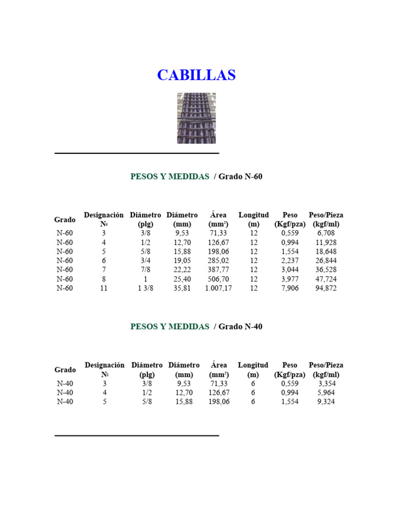 CABILLAS | PDF