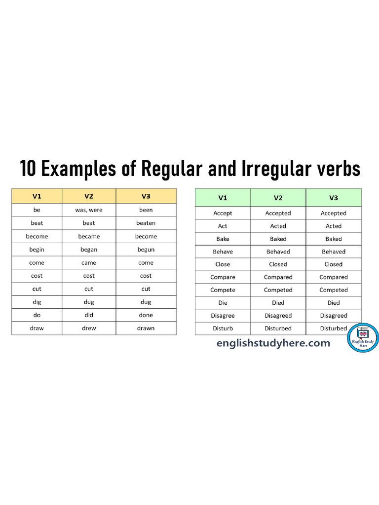 10 Examples of Regular and Irregular Verbs | PDF